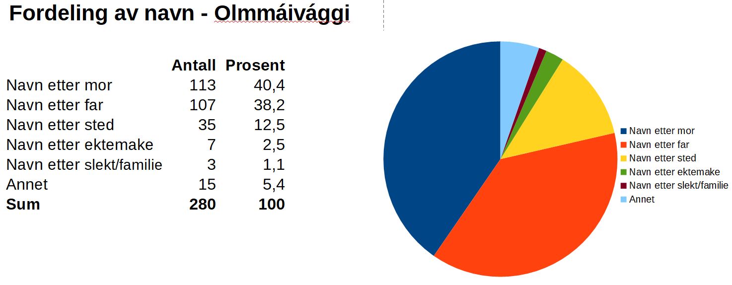 Samisk navnetradisjon i Lyngenområdet - Senter for nordlige folk