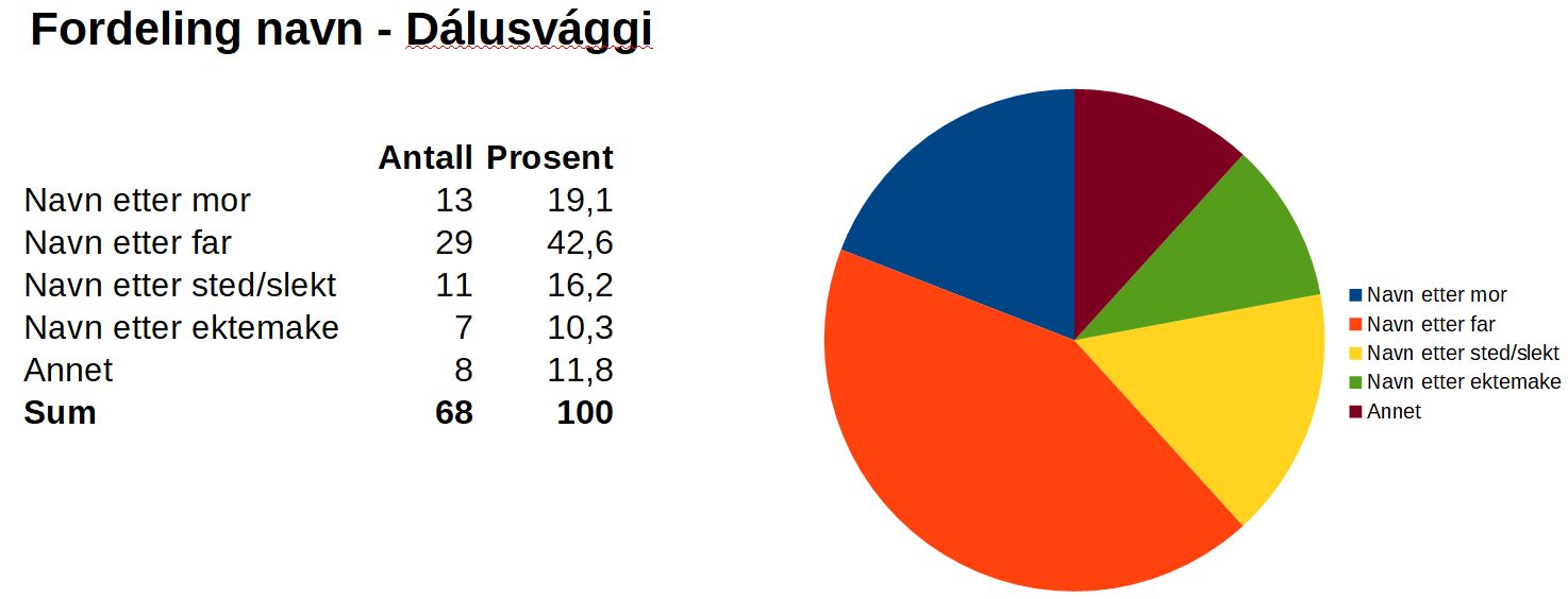 Samisk navnetradisjon i Lyngenområdet - Senter for nordlige folk